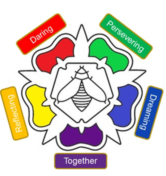 Our Schools - Equals Trust